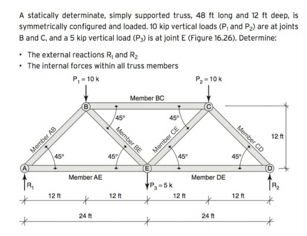 Solved A statically determinate, simply supported truss, 48 | Chegg.com