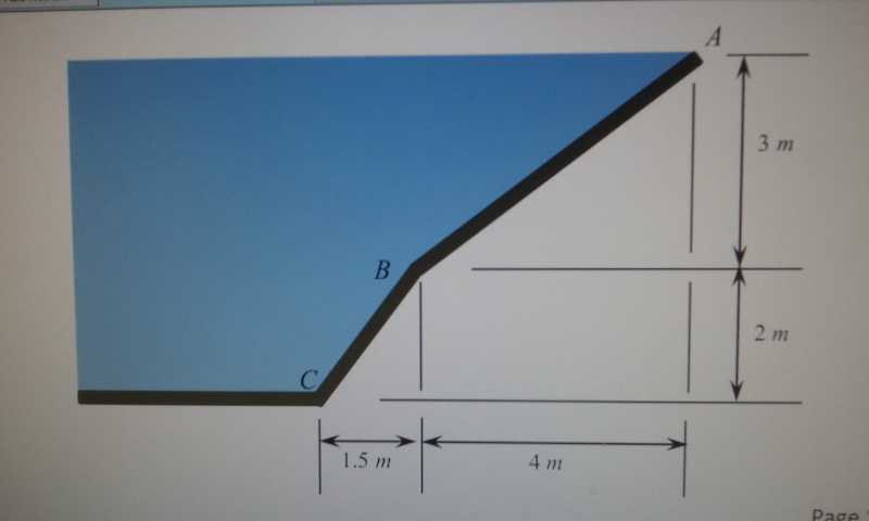 Solved Determine the resultant hydrostatic force the fresh | Chegg.com