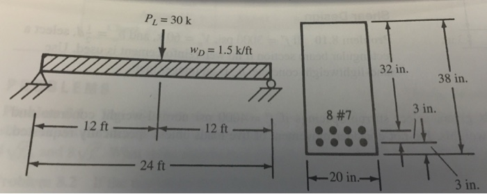 Solved lems 8. I l to 8.19, for the beams and loads given, | Chegg.com