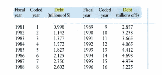 Solved In recent recent years there has been growing concern | Chegg.com