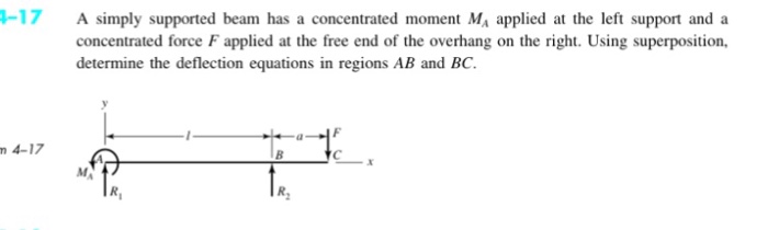 Solved A simply supported beam has a concentrated moment MA | Chegg.com