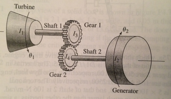 derive the equation of motion for the system | Chegg.com