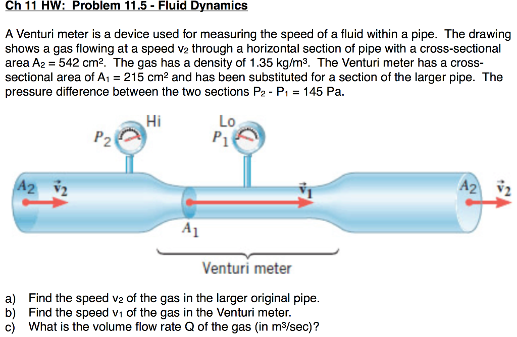 Solved Ch 11 HW: Problem 11.5 - Fluid Dynamics A Venturi | Chegg.com