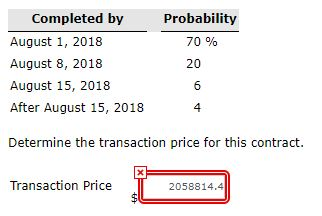 Solved Flint Corp. enters into a contract with a customer to | Chegg.com