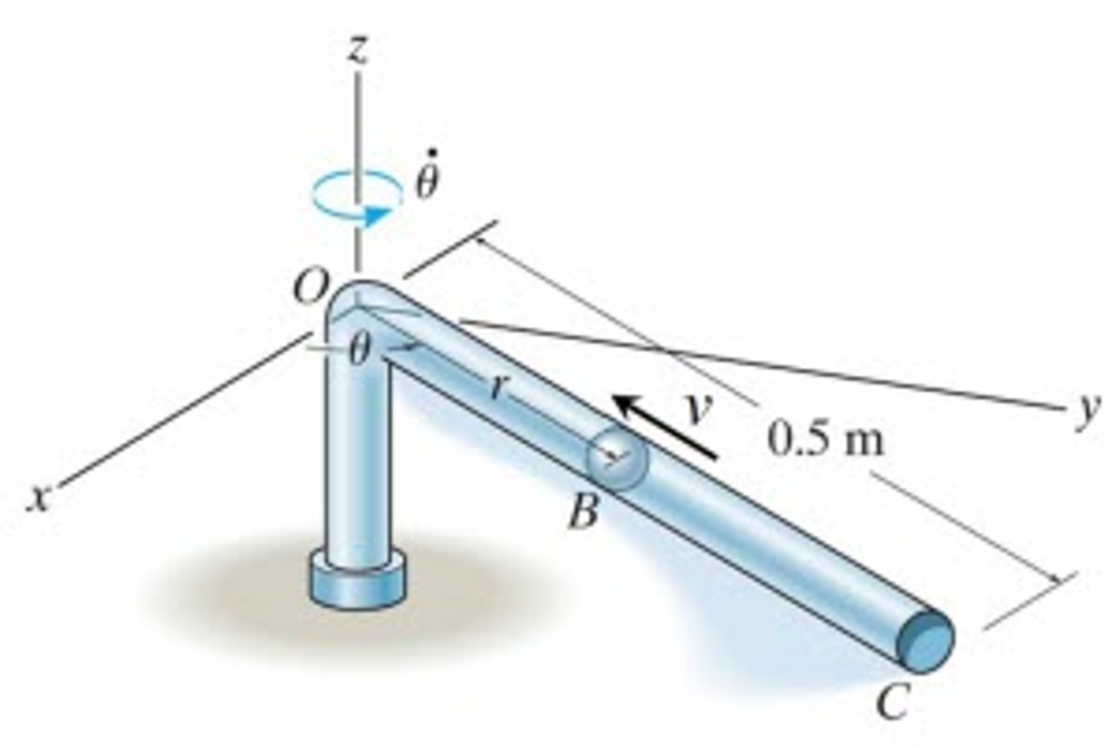 Solved The smooth tube rotates in the horizontal plane at a | Chegg.com