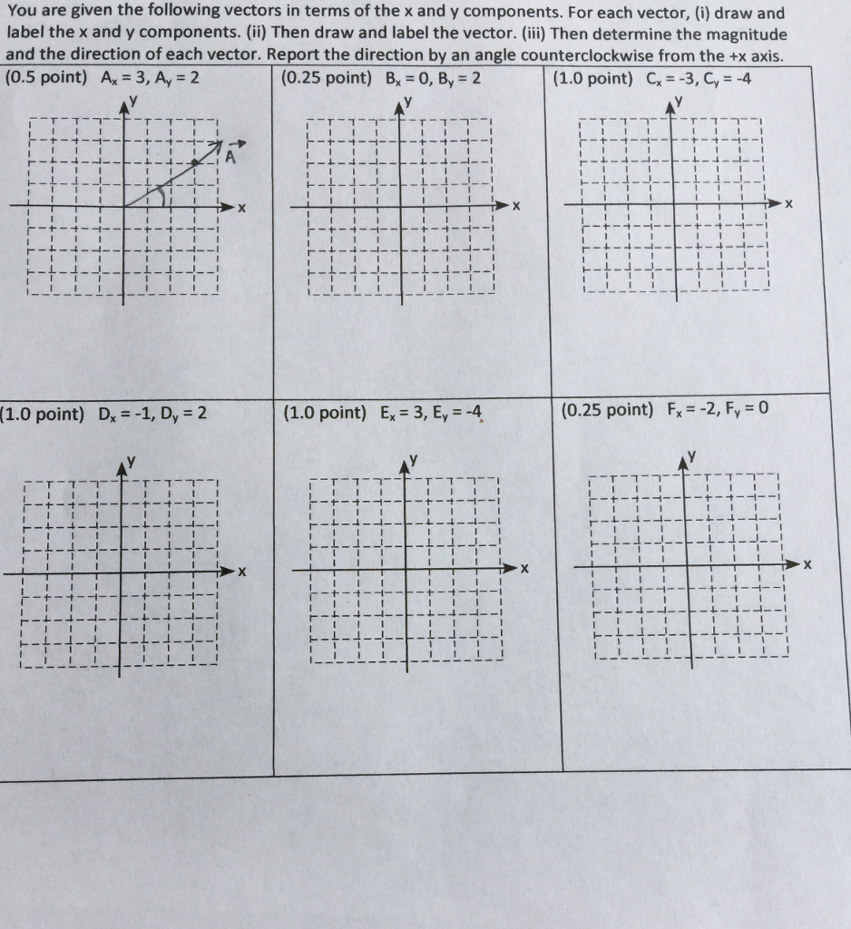 Solved You are given the following vectors in terms of the x | Chegg.com