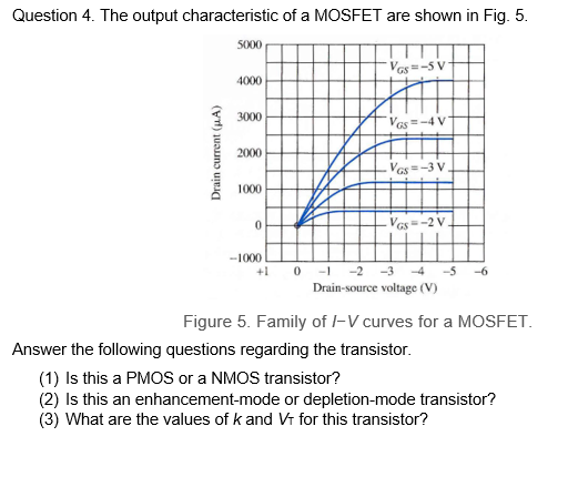Solved Question 4. The output characteristic of a MOSFET are | Chegg.com