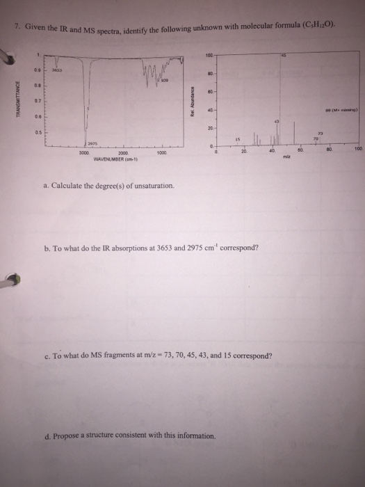 Solved Given the IR and MS spectra, identify the following | Chegg.com
