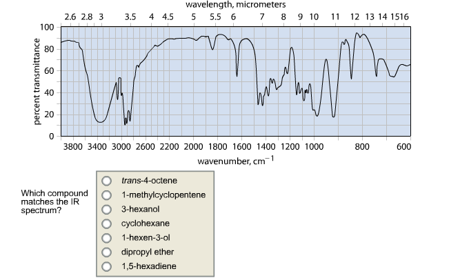 Solved Which compound matches the IR spectrum? | Chegg.com