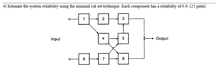 Solved Estimate the system reliability using the minimal cut | Chegg.com
