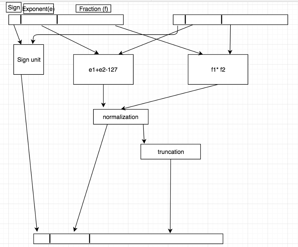 Assume there were a 16-bit IEEE 754-like | Chegg.com
