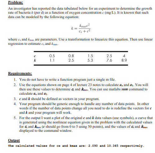 Solved Problem: An investigator has reported the data | Chegg.com