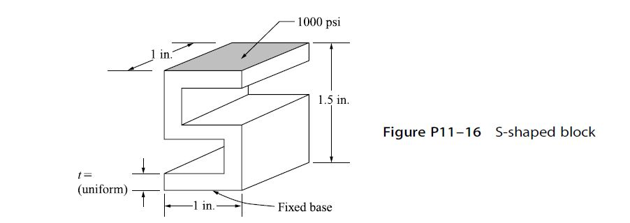 An S-shaped block used in force measurement as shown | Chegg.com