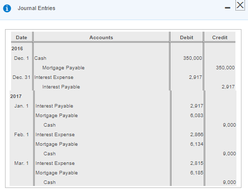 Solved Requirement 1 and the Journal entries are given. It | Chegg.com