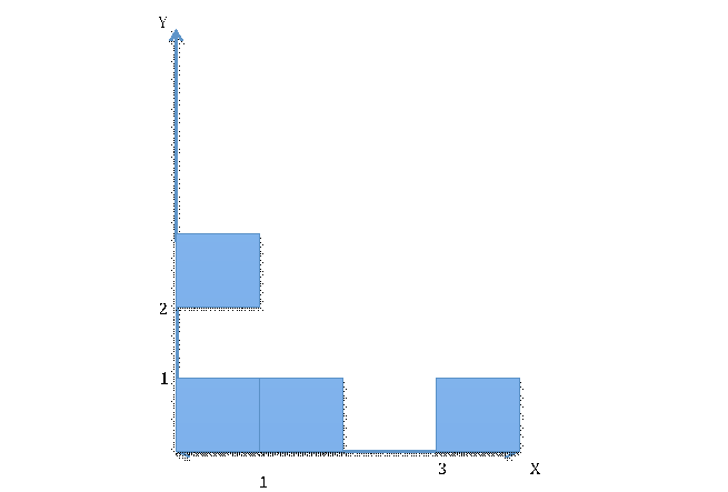 Solved Consider the object shown below. The object is made | Chegg.com