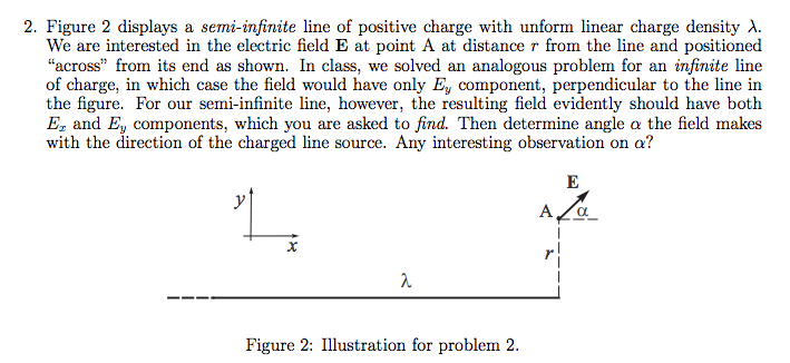 Solved Figure 2 displays a semi-infinite line of positive | Chegg.com