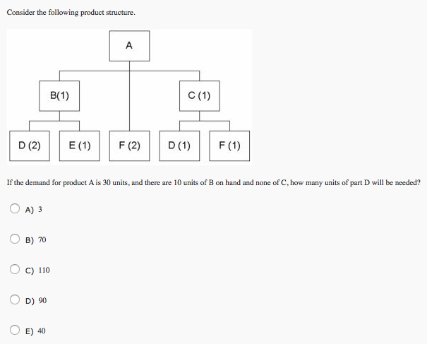 Solved Consider the following product structure If the | Chegg.com
