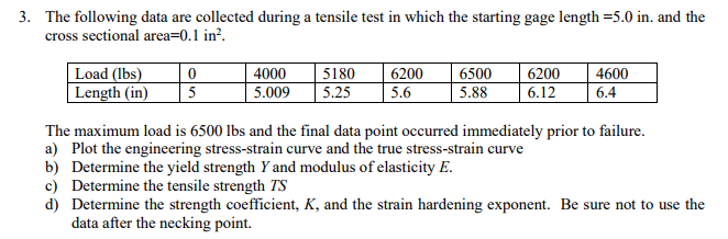 Solved The following data are collected during a tensile | Chegg.com