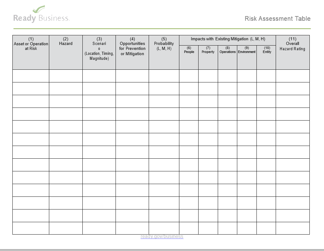 For this assignment, you will create a risk | Chegg.com