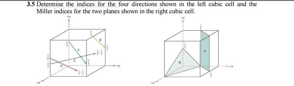 Solved Determine the indices for the four directions shown | Chegg.com