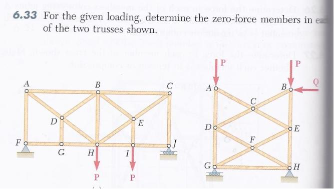 Solved For the given loading, determine the zero-force | Chegg.com Solved For the given loading, determine the zero-force | Chegg.com