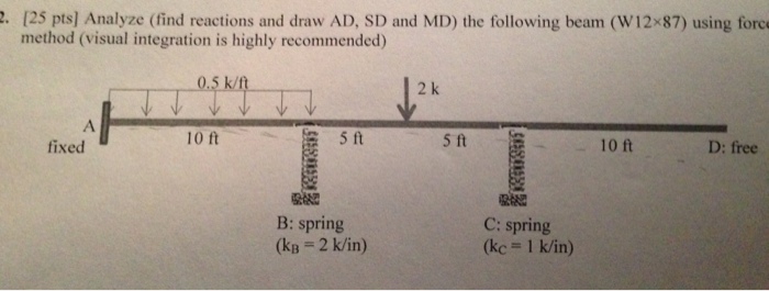 Solved find the reactions and draw AD, MD, SD for the | Chegg.com