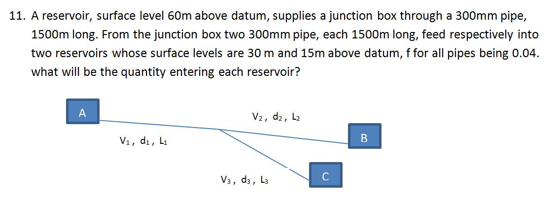 Solved 11. A reservoir, surface level 60m above datum, | Chegg.com