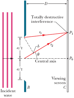 Solved In the single-slit diffraction experiment of the | Chegg.com