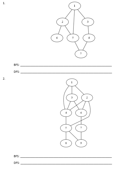 Solved 1. 3 BFS DFS 2. BFS DFS | Chegg.com