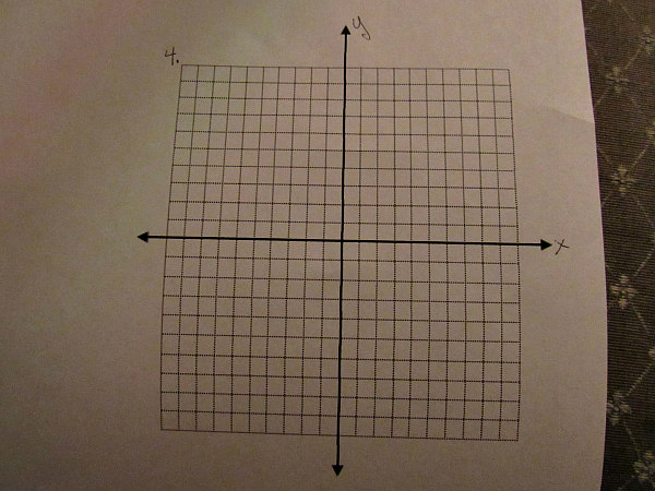 Solved 0 -2 2) g(x) = 1.5 0 0 A Graph each function from | Chegg.com
