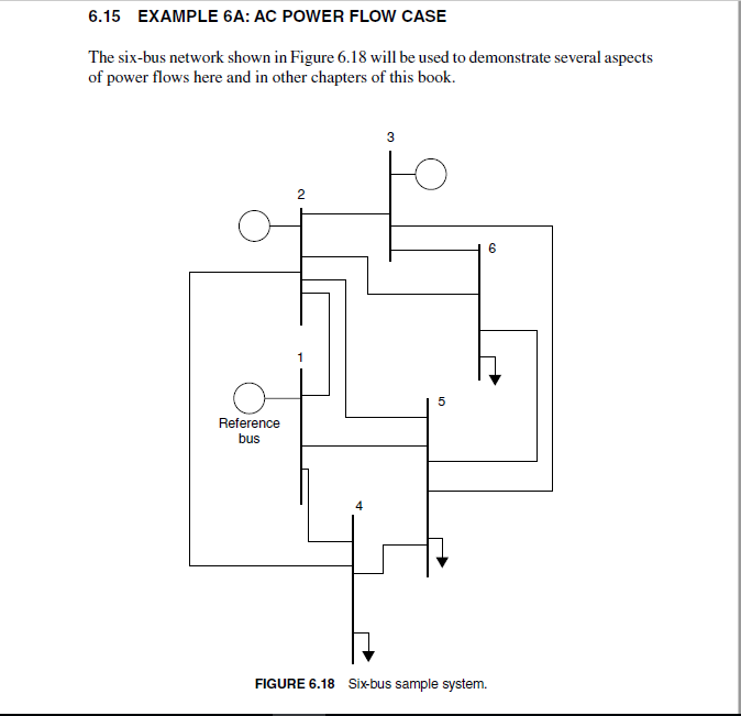 Solved 6.15 EXAMPLE 6A: AC POWER FLOW CASE The six-bus | Chegg.com