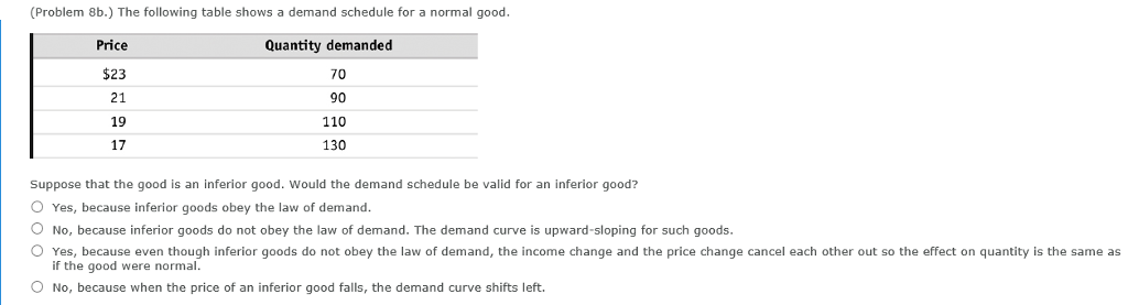 Solved The following table shows a demand schedule for a | Chegg.com
