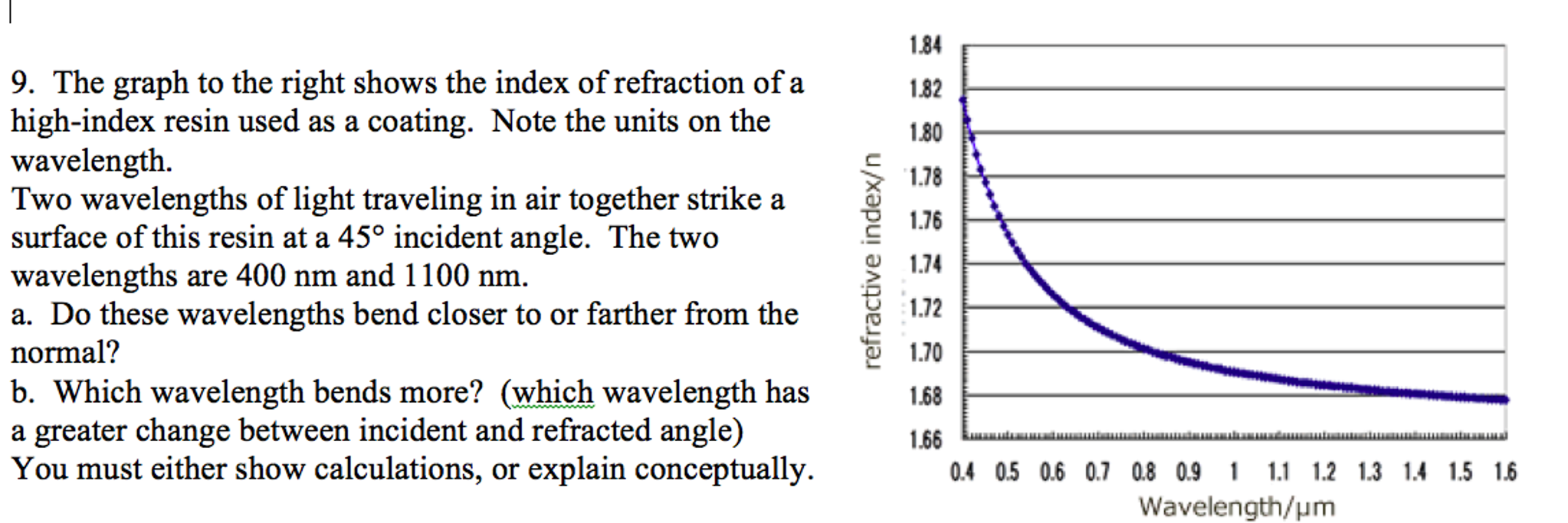 Solved The graph to the right shows the index of refraction | Chegg.com