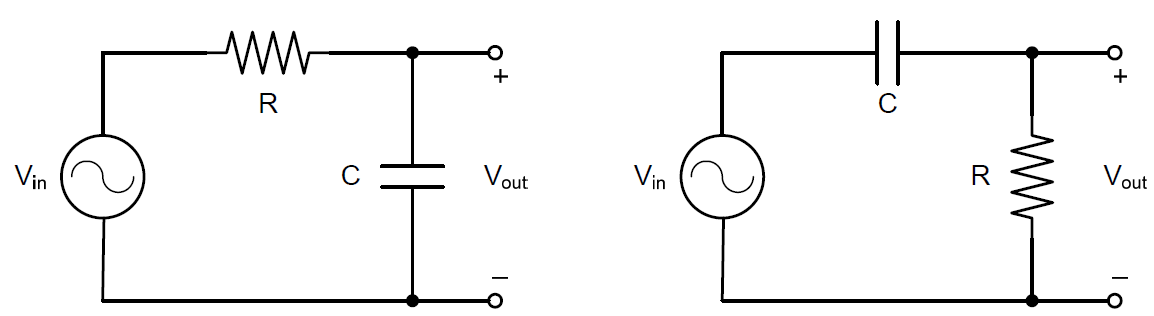 Solved R = 1k; C = .1uF Derive the transfer function. Find | Chegg.com