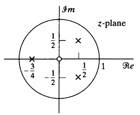 Solved The pole – zero diagram in figure x(Z) corresponds | Chegg.com