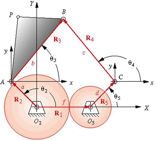 Figure 1 The geared five bar linkage Figure 2 A | Chegg.com