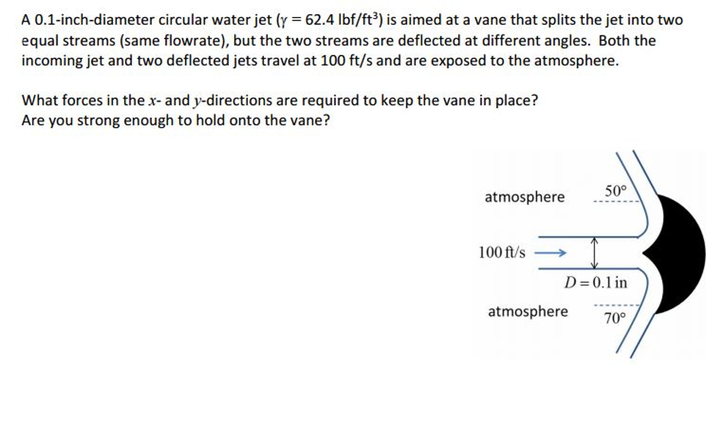 Solved A 0.1-inch-diameter circular water jet (gamma = 62.4 | Chegg.com
