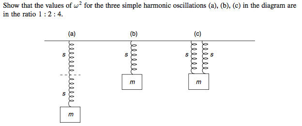 Solved Show that the values of omega^2 for the three simple | Chegg.com