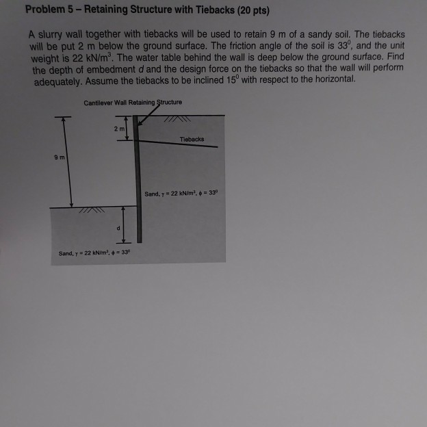 Solved Problem 5- Retaining Structure with Tiebacks (20 pts) | Chegg.com