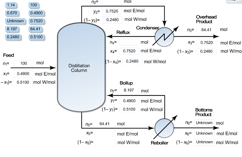 Solved condenser Map A distillation column, as shown in the | Chegg.com