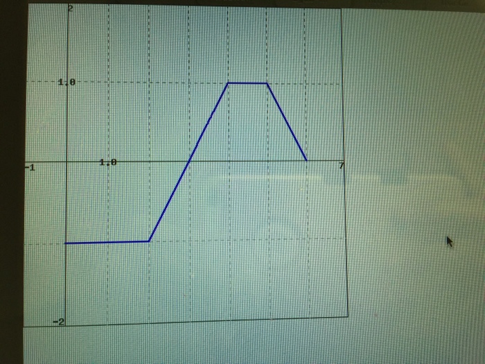 Solved HW 12- 5.4: Problem 5 PreviousProblem List Next (2 | Chegg.com Solved HW 12- 5.4: Problem 5 PreviousProblem List Next (2 | Chegg.com