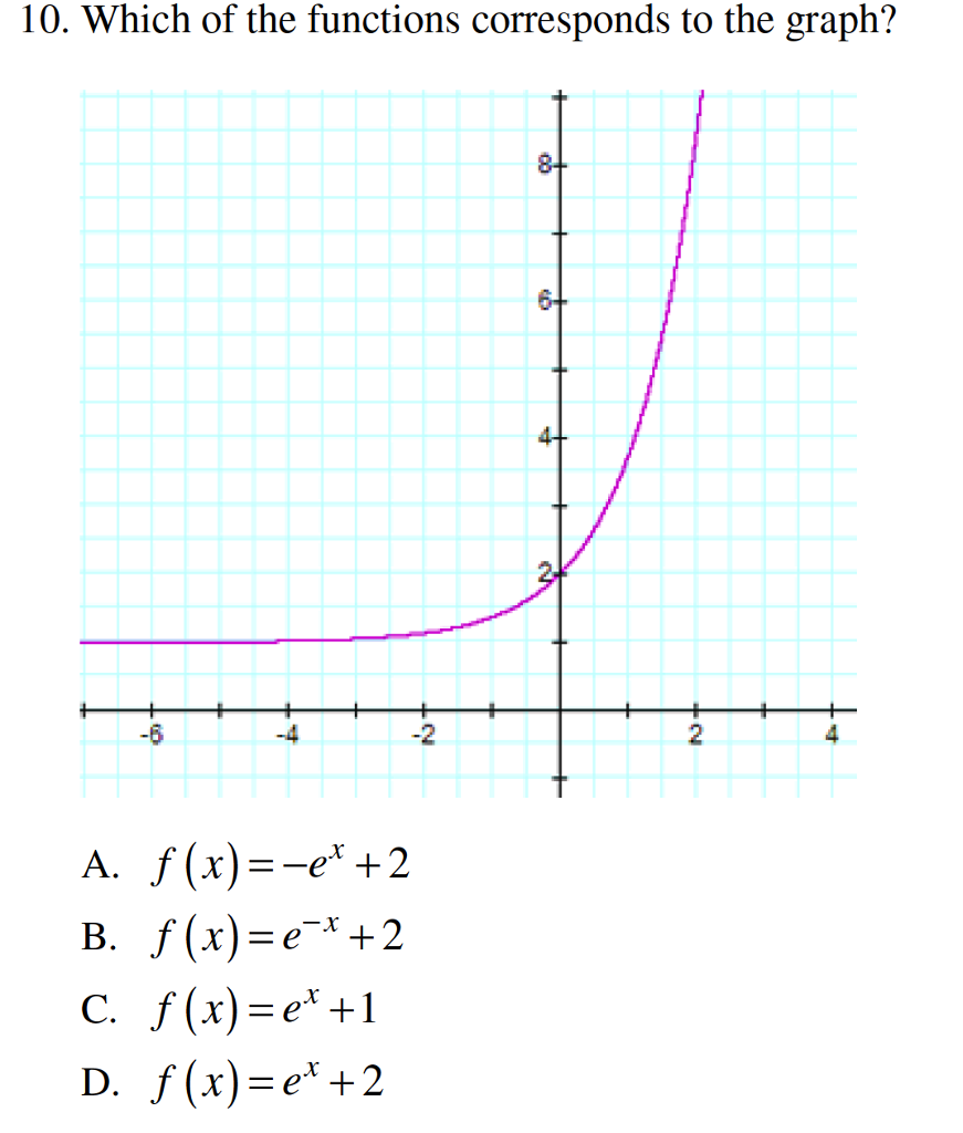 Solved 10. Which of the functions corresponds to the graph? | Chegg.com