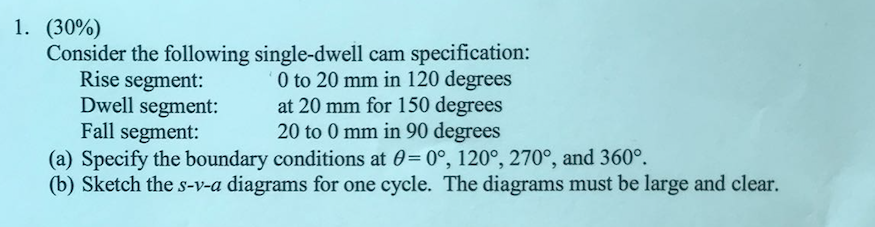 Solved 1. (30%) Consider the following single-dwell cam | Chegg.com