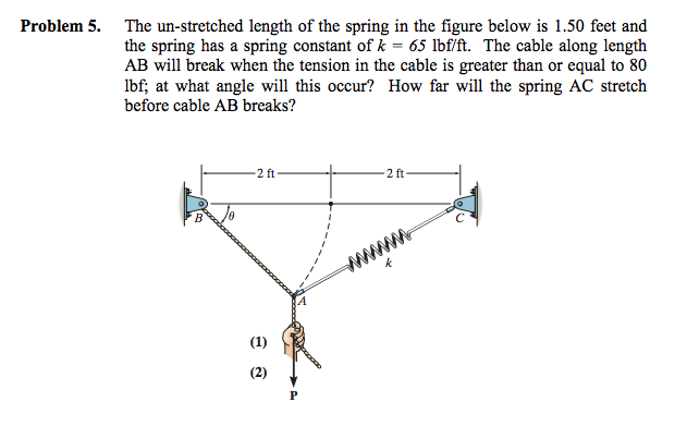 Solved The un-stretched length of the spring in the figure | Chegg.com