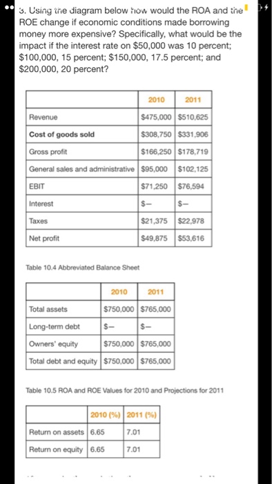 Solved Using the diagram below how would the ROA and the ROE | Chegg.com
