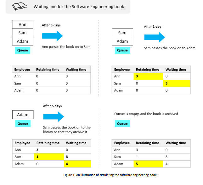 Solved USE C++ and comment all lines of code!!! Create all | Chegg.com