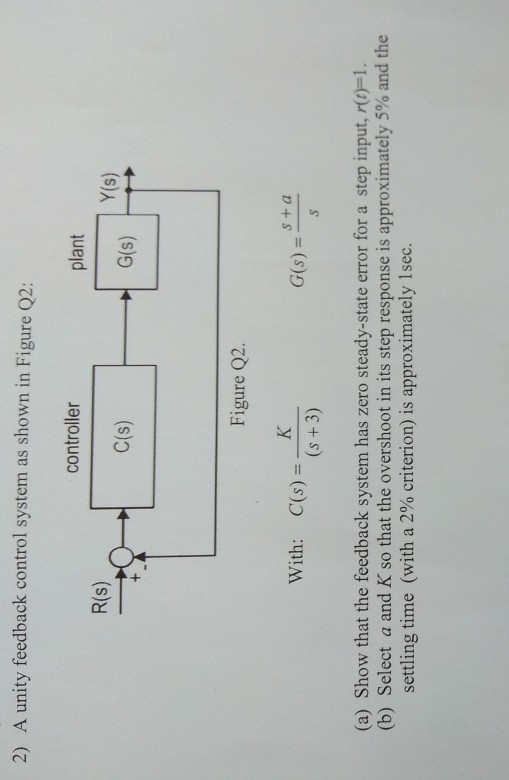 Solved 2) A unity feedback control system as shown in Figure | Chegg.com