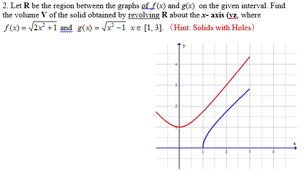 Solved 2. Let R be the region between the graphs of f(x) and | Chegg.com
