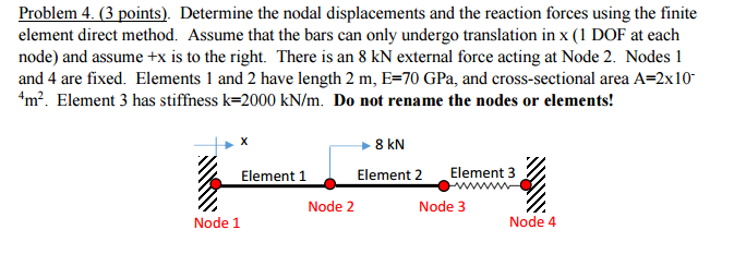 Solved Determine the nodal displacements and the reaction | Chegg.com