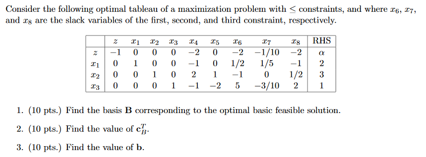 Solved Consider the following optimal tableau of a | Chegg.com